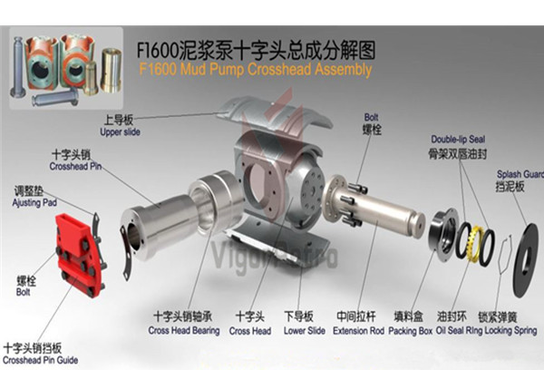 Crosshead Pin for NOV National Mud Pump 7-P-50, 8-P-80, 9-P-100, 10-P ...