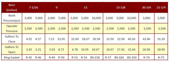API 16A Blowout Preventer 11" 5000psi Cameron U Type Double Ram BOP Top ...