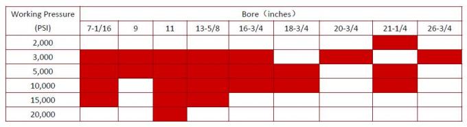 API 16A Blowout Preventer 11" 5000psi Cameron U Type Double Ram BOP Top ...