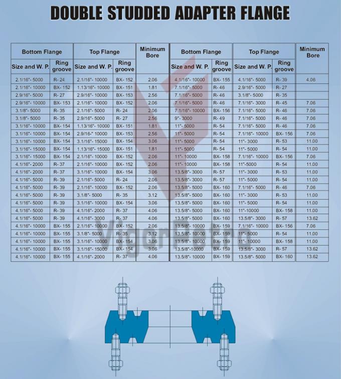 API6A/16A Double Studded Adapter Flange (DSA) for Wellhead Drilling ...