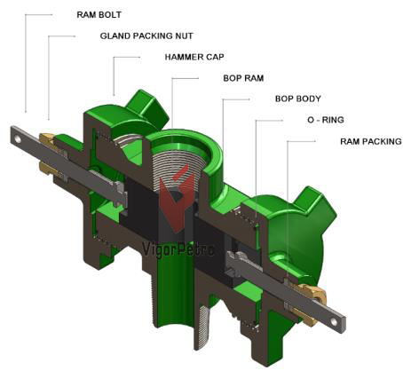 SINGLE RAM BOP 3-1/8" 3M STUDDED TOP x 3-1/8" 3M FLG BOTTOM FOR 1.5 ...
