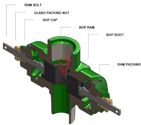 SINGLE RAM BOP 3-1/8" 3M STUDDED TOP x 3-1/8" 3M FLG BOTTOM FOR 1.5 ...