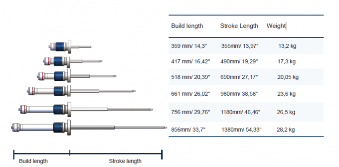 Wellhead Valve Remove Lubricator / VR Lubricator Tool/ Valve Remove ...